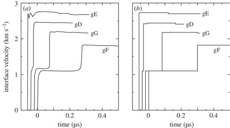 Graphite Diamond Shock Induced Transformation Experiments A Download Scientific Diagram