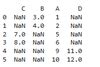 Append Pandas DataFrames Using For Loop GeeksforGeeks