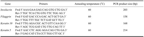 Sequences Annealing Temperatures And Predicted Pcr Product Sizes For Download Scientific