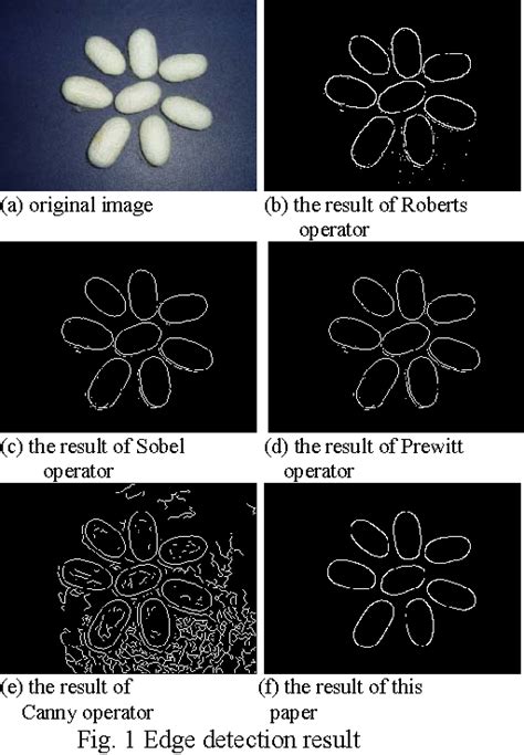 Figure 1 From Cocoon Edge Detection Based On Self Adaptive Canny Operator Semantic Scholar