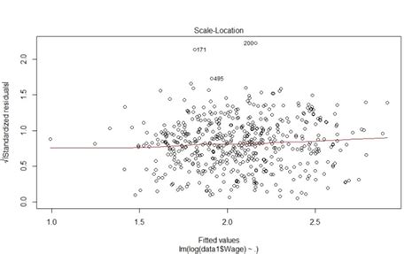 Dealing With The Problem Of Multicollinearity In R R Bloggers