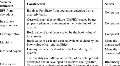 Variable Definitions Construction And Sources Download Scientific