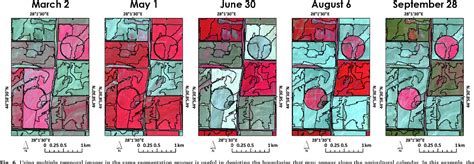 Figure 6 From Sentinel 2 Cropland Mapping Using Pixel Based And Object Based Time Weighted