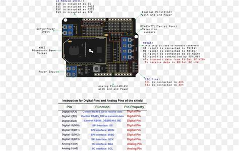 Arduino Input Output Electronics XBee Computer Port PNG X Px Arduino Brand Computer