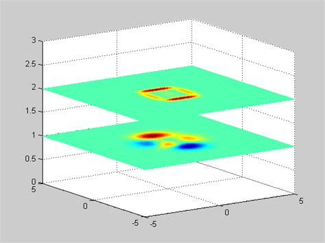 请问如何用matlab画出这种图？把几幅大小相同的二维图叠起来画在一起。 百度知道