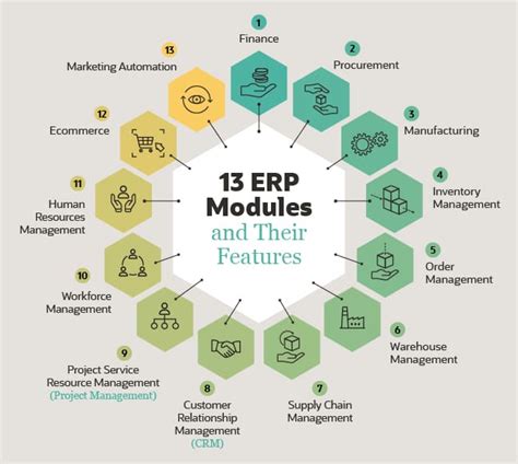 Sap Erp Flow Diagram Erp Enterprise Systems Strategy Diagram