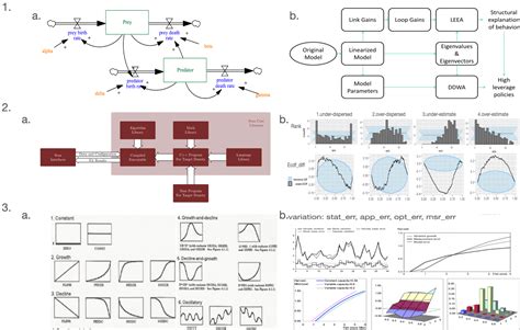 GitHub Data DM BayesSD Data For Decision Affordable Analytics For All