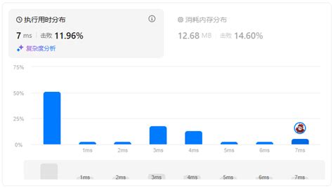 Leetcode刷题日记——两数相加