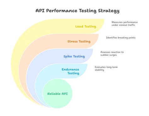Api Performance Testing Optimize Your User Experience Abstracta
