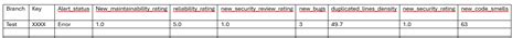 Splunk Process Json And Convert The Json Fields To Columns And Values