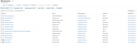 How Can I Stop My Virtual Machines And Storage Usage In My Azure Account To Avoid High Costs