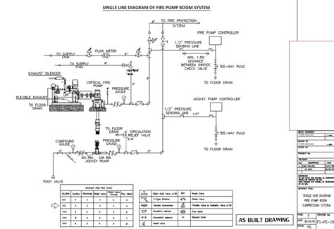 งานออกแบบและติดตั้งห้องปั๊มดับเพลิง