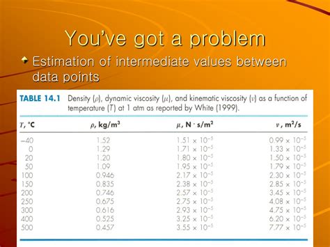 Ppt Chapter 14 Curve Fitting Polynomial Interpolation Powerpoint Presentation Id 9363423