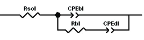 18 Typical Equivalent Circuit Model ECM Used For Fitting Impedance Download Scientific