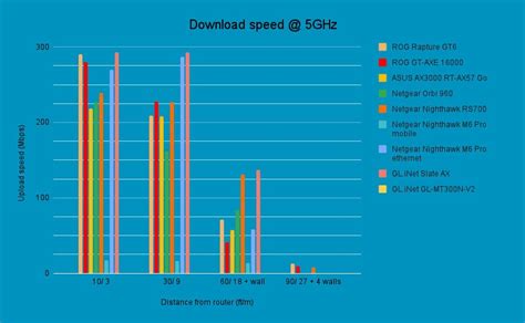 Asus Rt Ax57 Go Ax3000 Review Small And Fast Yet Lacking In Both To An