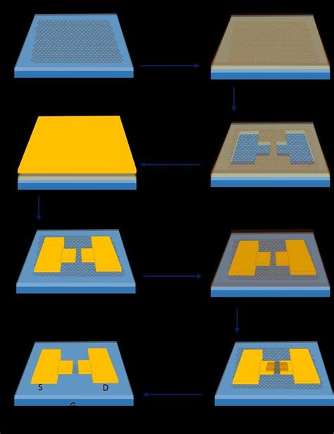 6 A Schematic Of The Different Steps For The Fabrication Of Graphene
