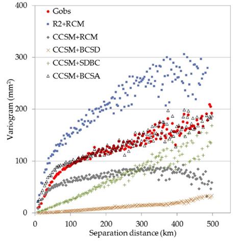 Comparison Of Spatial Variability Of Tbws Different Downscaling Download Scientific Diagram