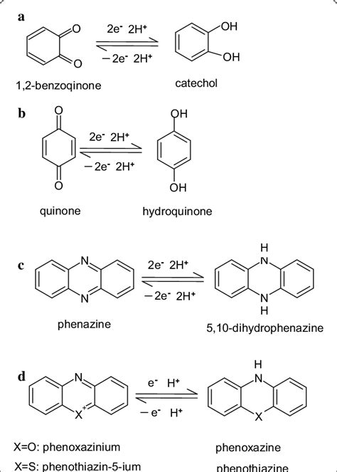 Redox Reaction Equation
