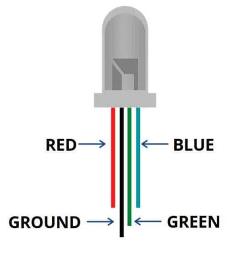 What Does RGB Mean In LED Lighting LED Lighting Info
