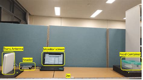 Food Monitoring Demonstration At Ambient Temperature Download Scientific Diagram