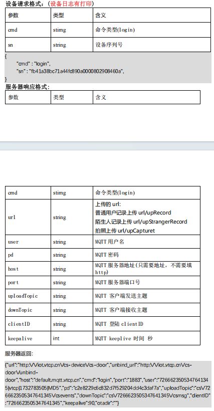 Java 对接链接安成泰人脸识别门禁机人脸门禁设备对接java Csdn博客