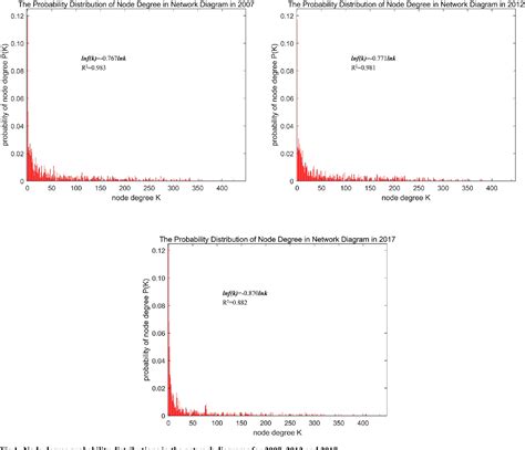 Table 1 From Analysis Of The Interprovincial Embodied Carbon Flow Network Of Chinas Exports