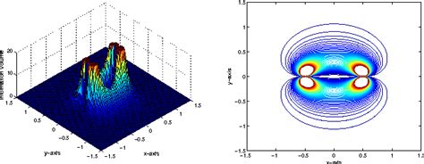 Figure 1 From Optimality Analysis Of Sensor Target Geometries In