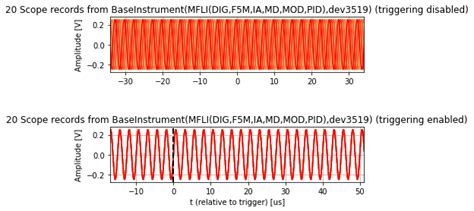 Scope Zhinst Toolkit Documentation