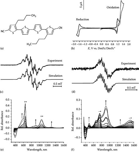 10 Structure Of Dcndbqt A Cyclic Voltammetry B Esr