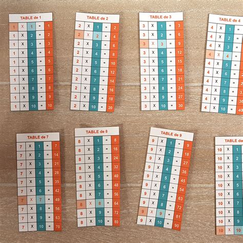 Feuilles De Travail Sur Les Tables De Multiplication Imprimables