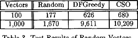 Table 3 From A Serial Scan Test Vector Compression Methodology