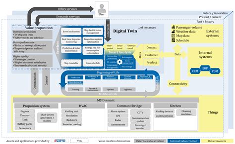 Value Creation With Digital Twins Application Oriented Conceptual Framework And Case Study Value Creation With Digital Twins Application Oriented Conceptual Framework And Case Study