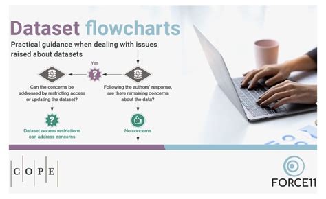 Joint Force11 And Cope Research Data Publishing Ethics Working Group
