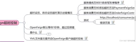 openfeign的介绍和使用（服务接口调用） spring mvc 使用openfign csdn博客