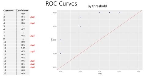 Data Science Advanced Course Data Science And Enterprise Ai