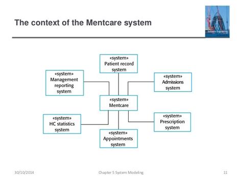 Ch5 System Modeling