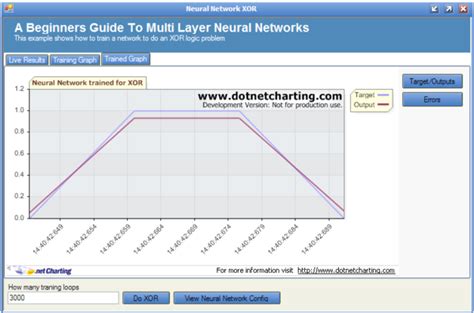 ai neural network for beginners part 2 of 3 codeproject