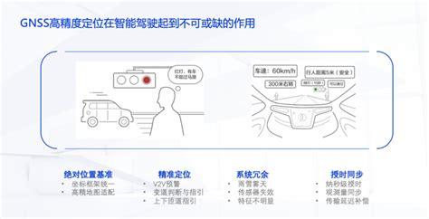 6款汽车年内上市，揭秘千寻高精度定位量产之道 知乎