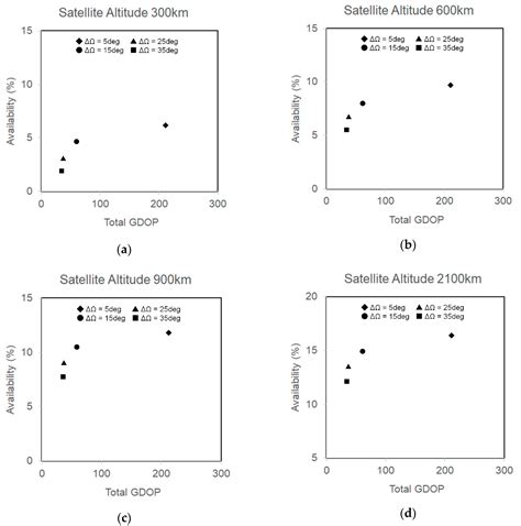 Dual Satellite Lunar Global Navigation System Using Multi Epoch Double Differenced Pseudorange
