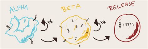 Alpha Beta Release Psyon Games