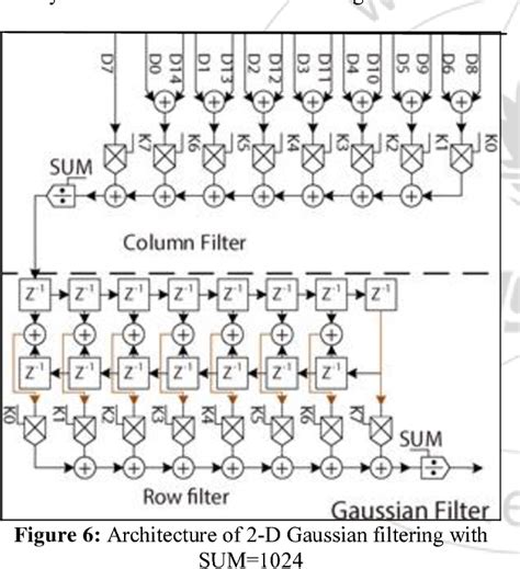Figure 6 From Modified Sift Algorithm For Image Feature Detection Semantic Scholar