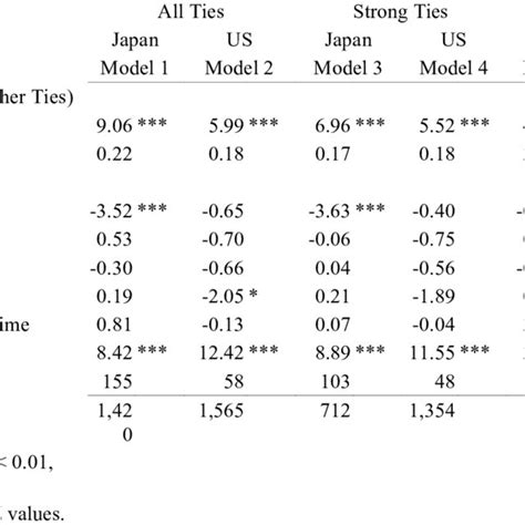 negative binomial count model predicting to number of voice calls