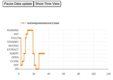 Timeline Widget Taranta 2 13 4 Documentation