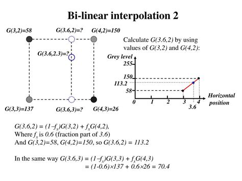 PPT Bi Linear Interpolation PowerPoint Presentation Free Download ID