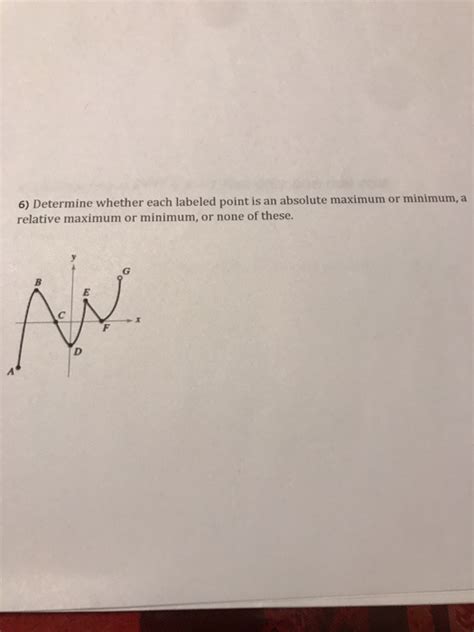 Solved Determine Whether Each Labeled Point Is An Chegg