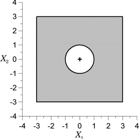 Schematic Topology Of The Stereographic Projection Plane Of A Function Download Scientific