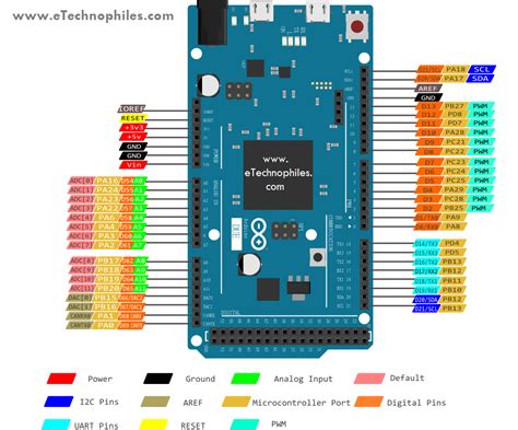 Arduino Due Pinout Specifications Schematic And Datasheet