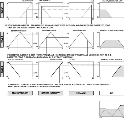 Application Of Fuzzy Operators Download Scientific Diagram