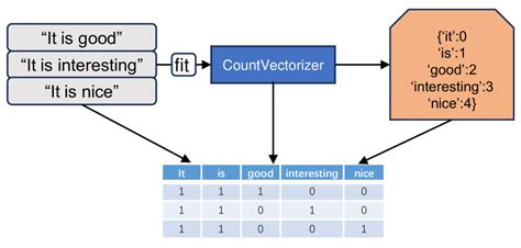 Bertopic Driven Stock Market Predictions Unraveling Sentiment Insights Ai Research Paper Details