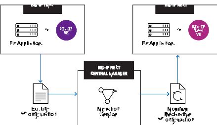 F5 BIG IP Next 20 3 0 多云安全和应用交付 sysin SYStem INside 软件与技术分享